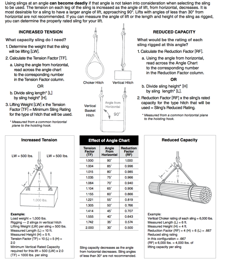 sling angles | Arabi Sling & Rigging Co.